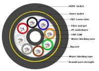 China 96 Core ADSS Aerial Fiber Optic Cable with 150m Span Length and 11-12.7mm Diameter for Telecommunications for sale