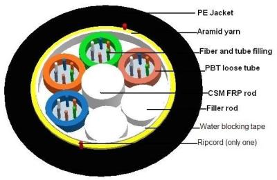 China 24 Core ADSS Self-Supporting Fiber Optic Cable - 150M Span, 9.6-11.4mm Diameter for Aerial Networks for sale