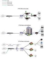China FTTX Fiber Optic Access Infrastructure Solutions - FTTH, FTTB, FTTC with GPON/EPON Technology for sale