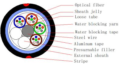 China SM 24 Aerial Duct Optical Fiber Cable - 24 Fibers, 9.7mm Diameter, G.652D Single Mode for sale
