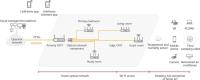 China FTTR Fiber To The Room Solution for 200㎡ Homes with 1000 Mbps Gigabit Wi-Fi Coverage for sale