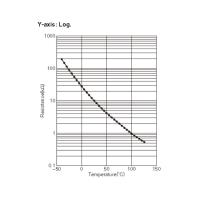 China PCBA For Lifepo4 Battery Pack Assemble 6.4V 4500mA for sale