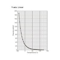 China PCBA For Lifepo4 Battery Pack Assemble 6.4V 4500mA for sale