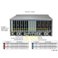 China SYS-421GE-TNRT3 DP Intel 4U Direct connect PCIe GPU Supermicro Server with up to 8 GPUs  Dual Socket CPU for sale