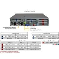 China AS -2125HS-TNR 2U Hyper Supermicro Server With 24 Hot Swap 2.5
