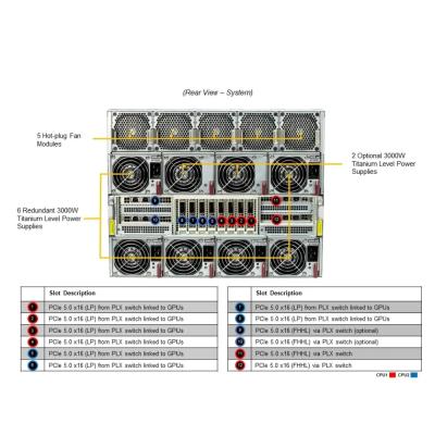 China High Performance Computing Supermicro GPU SuperServer SYS-821GE-TNHR for sale