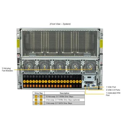 China Supermicro 8 GPU AI Server With 5th Gen Intel Xeon And 32 X 4TB DDR5 RDIMM Rack System for sale