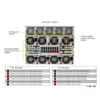 China AI GPU Supermicro Superserver SYS-821GE-TNHR DP Intel 8U System With 8 GPU And Rear I/O for sale