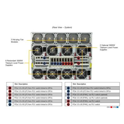 China AI GPU Supermicro Superserver SYS-821GE-TNHR DP Intel 8U System With 8 GPU And Rear I/O for sale