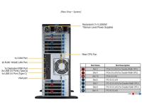 China SYS-741GE-TNRT Supermicro Server 5th 4th Gen Intel  Xeon CPU 16 DIMM Slots Up To 4TB In Stock for sale