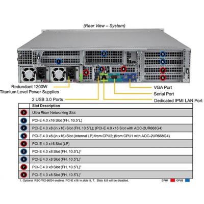 China 2U Ultra Supermicro Server With 12 NVMe/SAS/SATA Bays And 8 PCIe Slots SYS-620U-TNR for sale