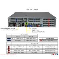 China AS -2025HS-TNR Supermicro 2u Rack Server With 12 Hot Swap 3.5