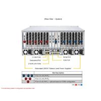 China GPU A+ Server AS -4125GS-TNRT DP 4U Supermicro Amd Server With Up To 8 PCIe Direct Connect Gpu Rack Server for sale
