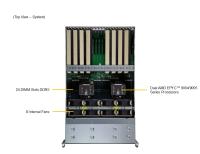 China AS -4125GS-TNRT Supermicro Amd Epyc Server 9004/9005 CPU Up To 24 DIMM Slots 6000 MT 6TB DDR5 Memory In Stock for sale