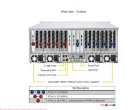 China AS -4125GS-TNRT Supermicro Amd Epyc Server 9004/9005 CPU Up To 24 DIMM Slots 6000 MT 6TB DDR5 Memory In Stock for sale