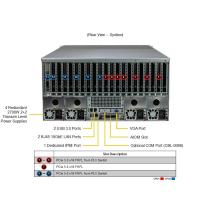 China 5U Supermicro Superserver SYS-521GE-TNRT AI Deep Learning Training GPU Rack Server for sale
