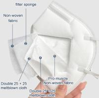 China CE Certificated Respirator  Face Mask FFP2 Dusk Mask Individually Package for sale