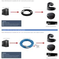 China 5Gbps USB Active Optical Cable for 100m Long Distance AV Signal Transmitted for sale