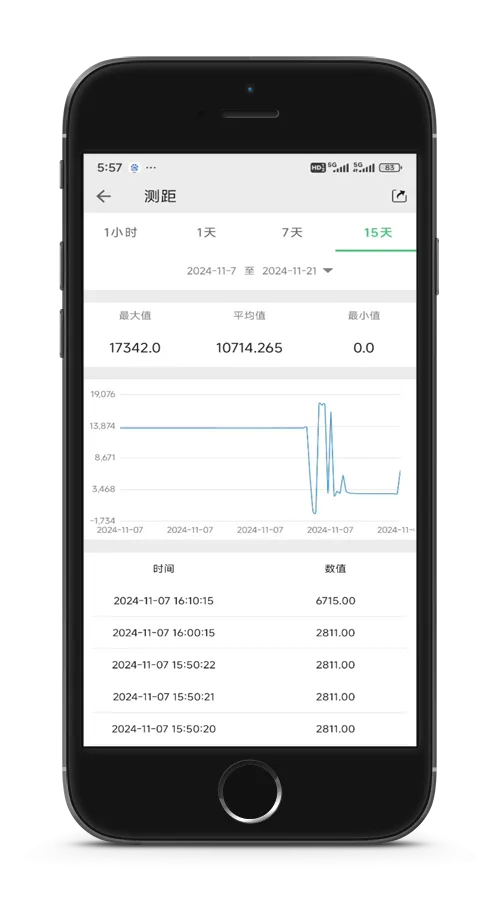 KUS660 Solar-Powered Level Monitoring System APP