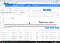 China RS232 RS485 0-5V Ultrasonic Fuel Level Sensor with 9-36V Working Voltage and ±0.5%FS Accuracy for sale