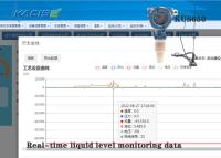 China KUS650 low power ultrasonic water level sensors with battery supply for sale