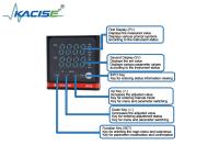 China YAK6 Series Temperature Controller with Non-volatile Memory, ±0.5%FS Accuracy, and 48×48 Panel Size for sale