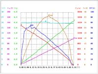 China Versatile Magnet DC Motor for Various Industrial Applications for sale