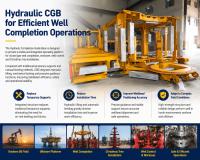 China Marine Corrosion Resistant Hydraulic CGB Completion Guide Base for Offshore Well Completion for sale