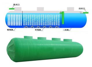 China 300m³ Integrated FRP Wastewater Treatment Equipment 380V 15kW Factory Direct for sale