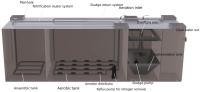 China Underground Integrated Sewage Treatment System for Port and Wharf Sewage Disposal for sale