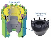 China API 16A Blowout Preventer Equipment Rotating BOP Rubber Core for sale