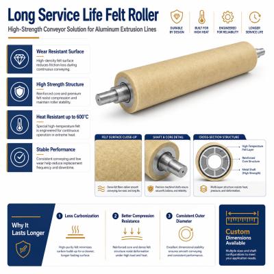 China High Temperature Felt Roller Internal Support Industrial  Wet Felting Roller for sale