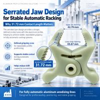 China Serrated Automatic Clamp Automatic 31.72 Mm Aluminum Profile Clamp   Racking for sale