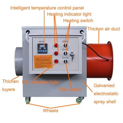 China 380V/220V Industrial Electric Air Heater with Temperature Control - 5kW to 50kW Power Range for Poultry Farms & Greenhouses for sale