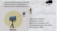 China Soldier Manpack Radar,Portable,Man-portable for sale
