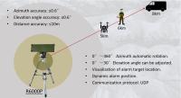 China Vehicle radar, ground radar, 8~12km, R6000P for sale