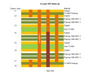 China 8-Layer PCBs with TU-883: The Ultimate Solution for High-Speed, Low-Loss Designs for sale