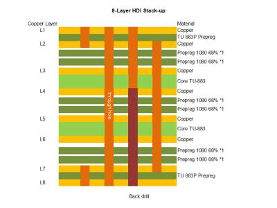China 8-Layer PCBs with TU-883: The Ultimate Solution for High-Speed, Low-Loss Designs for sale