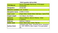 China DiClad 880 RF laminates PCB thickness in 20mil (0.508mm), 30mil (0.762mm), 60mil (1.524mm) for sale