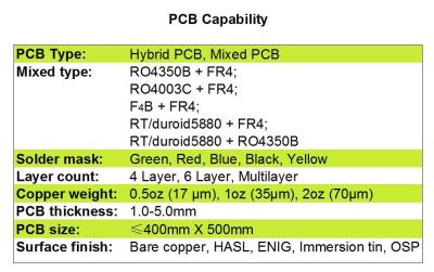 China Hybrid PCB on Rogers 12mil RO4003C and FR-4 for sale