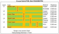 China High Frequency Hybrid PCB 6-Layer Mixed PCB On 20mil 0.508mm RO4350B and FR-4 with Blind Via for sale