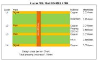 China Hybrid PCB Board Bulit On Rogers 10mil RO4350B and FR-4 With Immersion Gold for sale