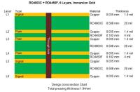 China 6 Layer High Frequency PCB Built On 3 Cores of 20mil RO4003C and 4mil RO4450F for Radar Altimeter for sale