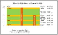China 4 Layer RF Circuit Board On Rogers 60mil RO4350B and 10mil RO4350B with Back Drill for UHF Coupler for sale