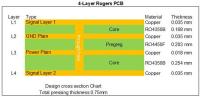 China 4 Layer High Frequency PCB On 6.6 Mil RO4350B and 10 Mil RO4350B for Radar System for sale