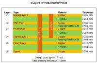 China Rogers RO3003 6-layer RF PCB bonded by FastRise-28 Prepreg for High Speed Signal Transmission for sale
