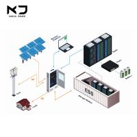 China Air Cooling BESS 40FT 2.58MWh 768Vdc Battery Energy Storage System 400Vac for sale