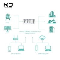 China All In One Solar Battery Storage Cabinet 200kWh 100kW Outdoor Battery Storage System for sale