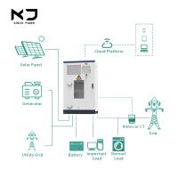 China 60kWh-30kW All-In-One Outdoor Energy Storage Cabinet for sale