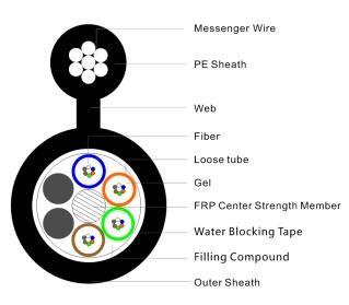 China Singlemode 144 Cores Self - Supporting Cable GYTC8S GYTC8Y for sale